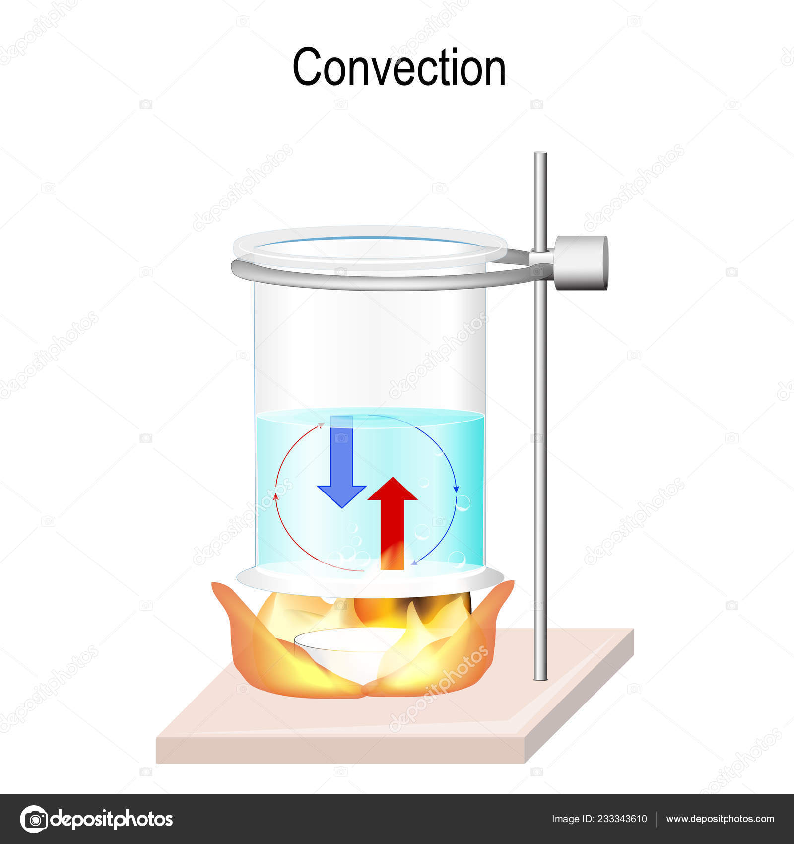 Give An Example Of Convection