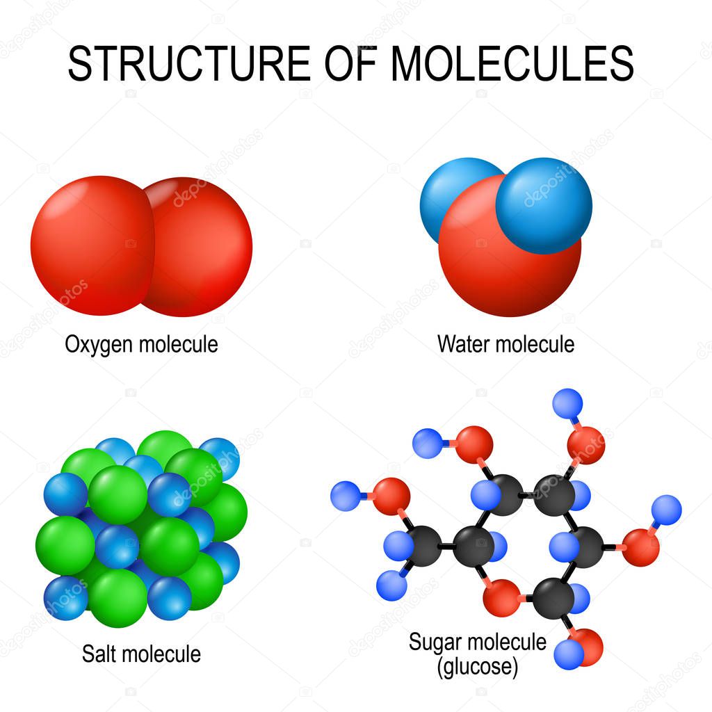 Estructura de moléculas. Oxígeno (gas), agua (líquido), sal (sólido) y ...