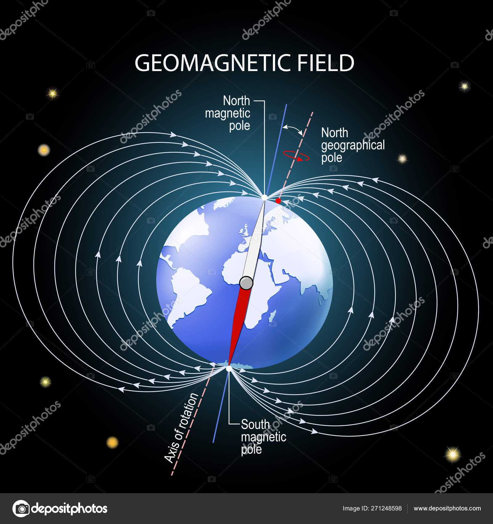 Geomagnetic or magnetic field of the Earth Stock Vector Image by ...