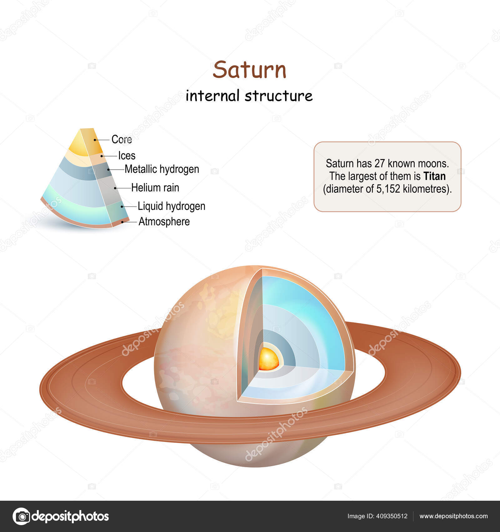 Saturn Atmosphere Diagram