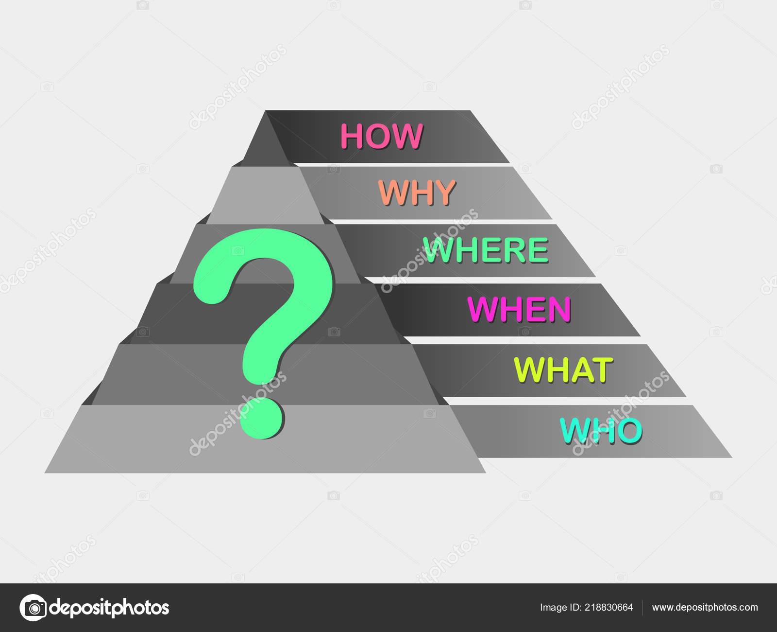 Point D'interrogation Avec Questions Qui Quoi Quand Pourquoi Comment ...