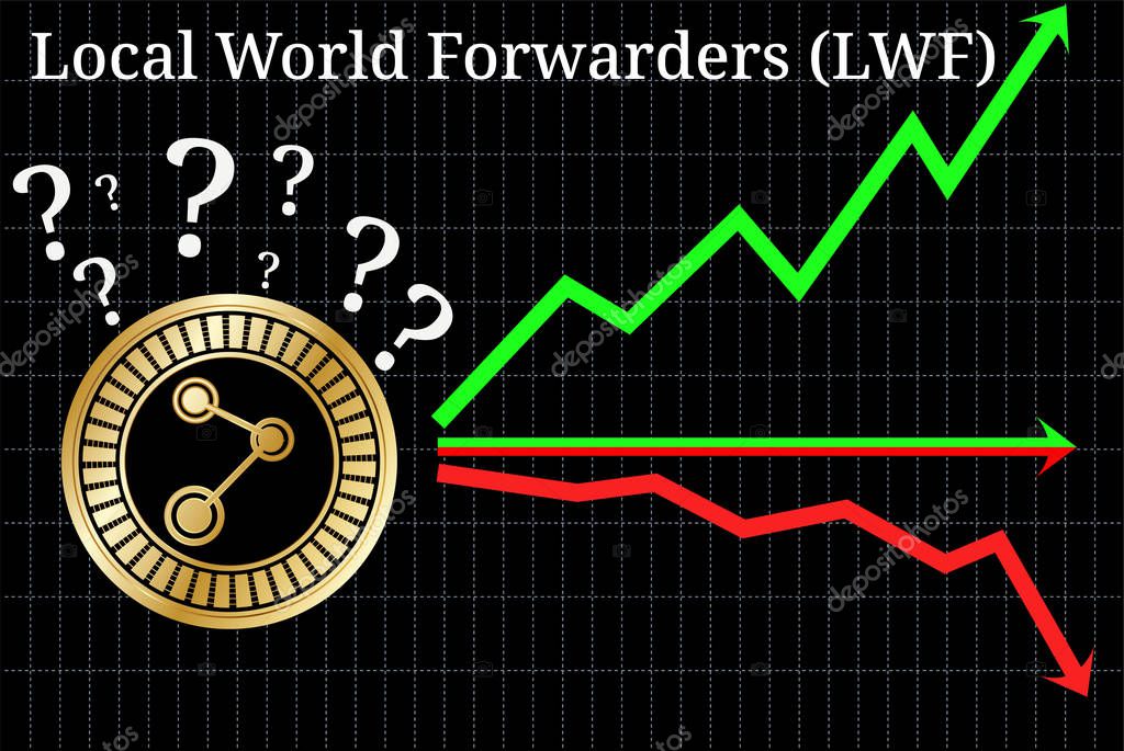 Posibles gráficos de previsión Local World Forwarders (LWF) - arriba ...