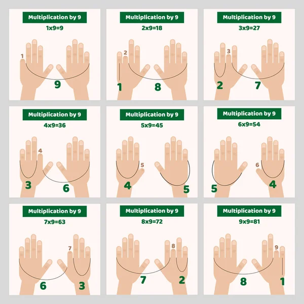 248 Symbole de multiplication Stock Illustrations | Depositphotos