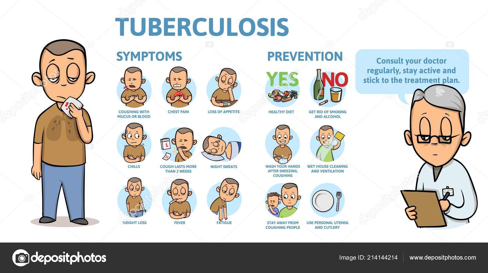 What Is Tuberculosis Causes Symptoms Treatment And Pr