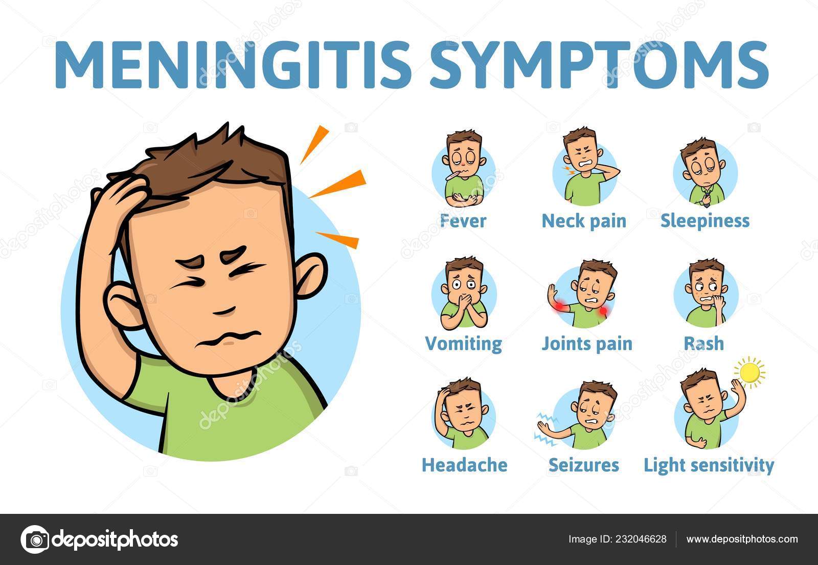Síntomas de meningitis. Cartel informativo con texto y personaje de ...