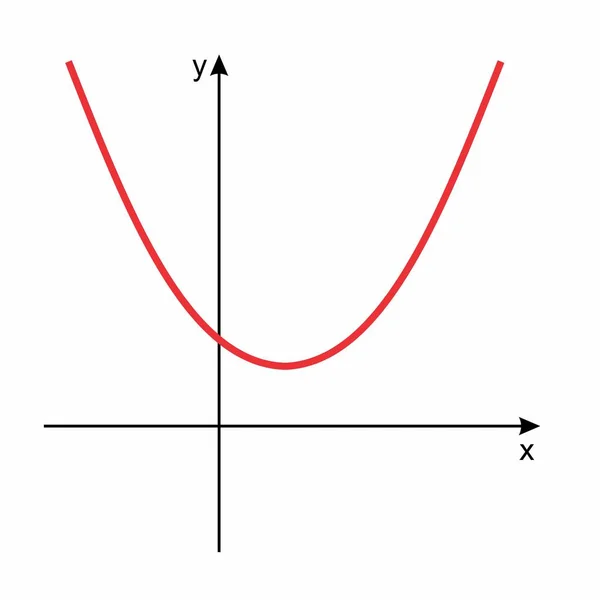 Parabola Graph Representing Mathematical Function Stock Vector Image by ©YAYImages #346492908