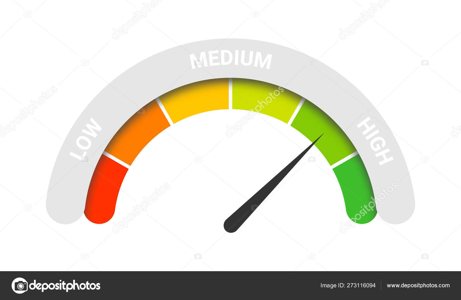 Satisfaction Survey Rating Scales