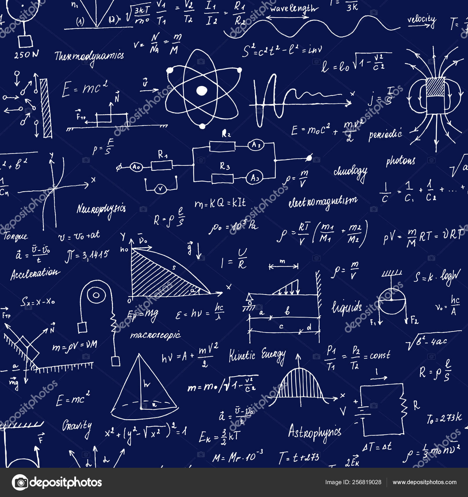 Vector Physics Formula