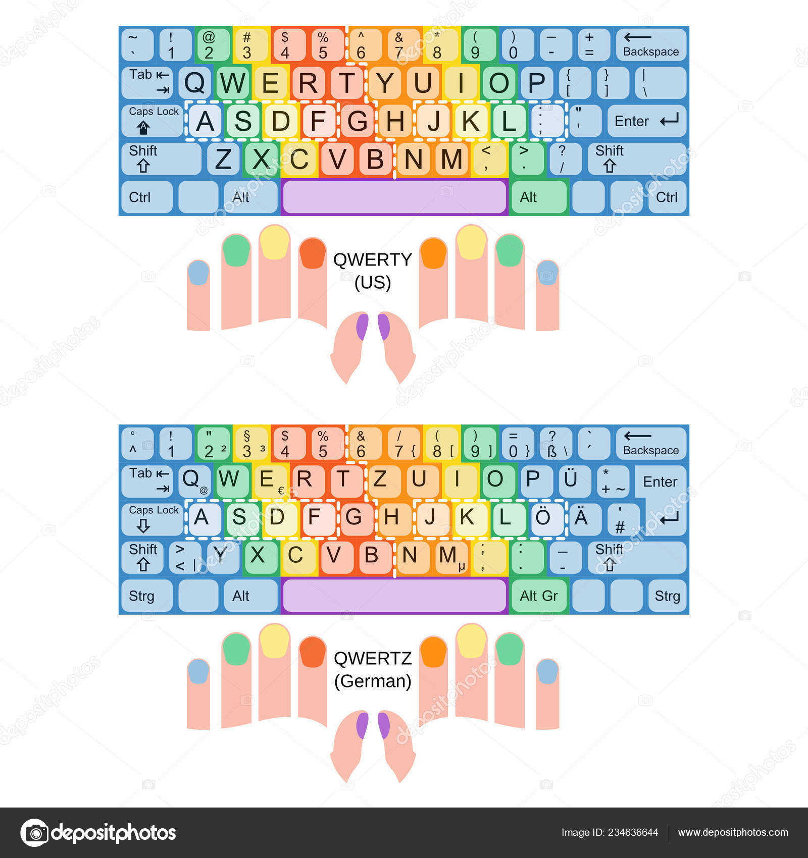 Touch Typing Schematic Chart Stock Vector by ©kornilov17 234636644