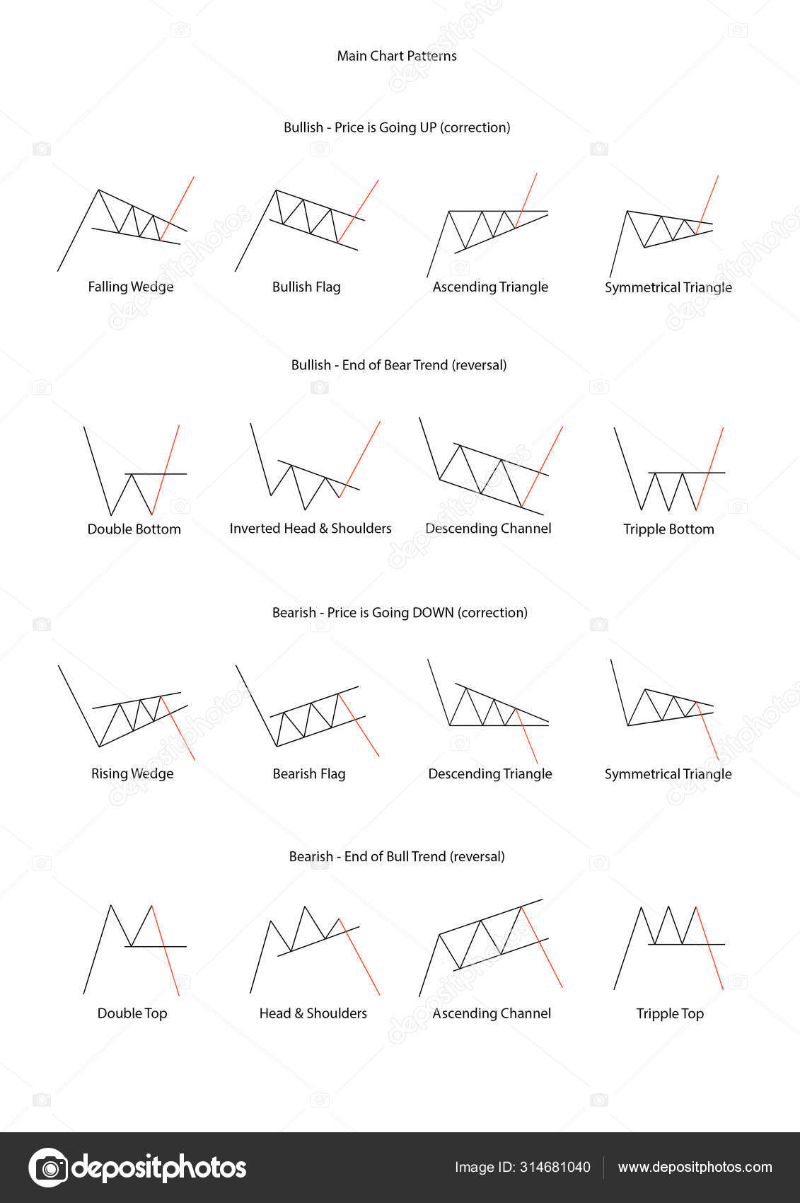 Forex stock trade patterns. Main graphical price models. Continu ...
