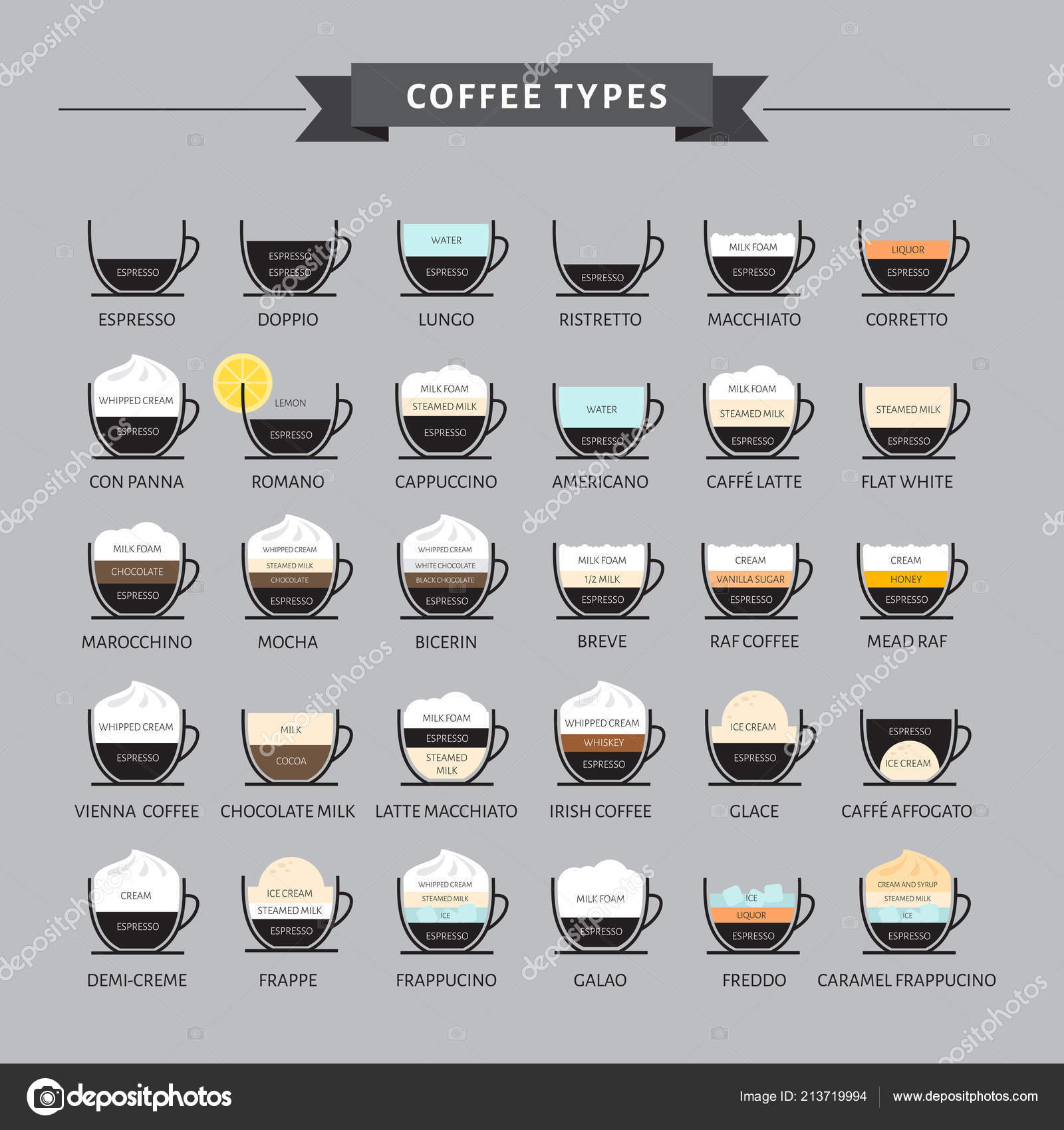 Tipos Ilustración Vectores Café Infografía Los Tipos Café Preparación ...