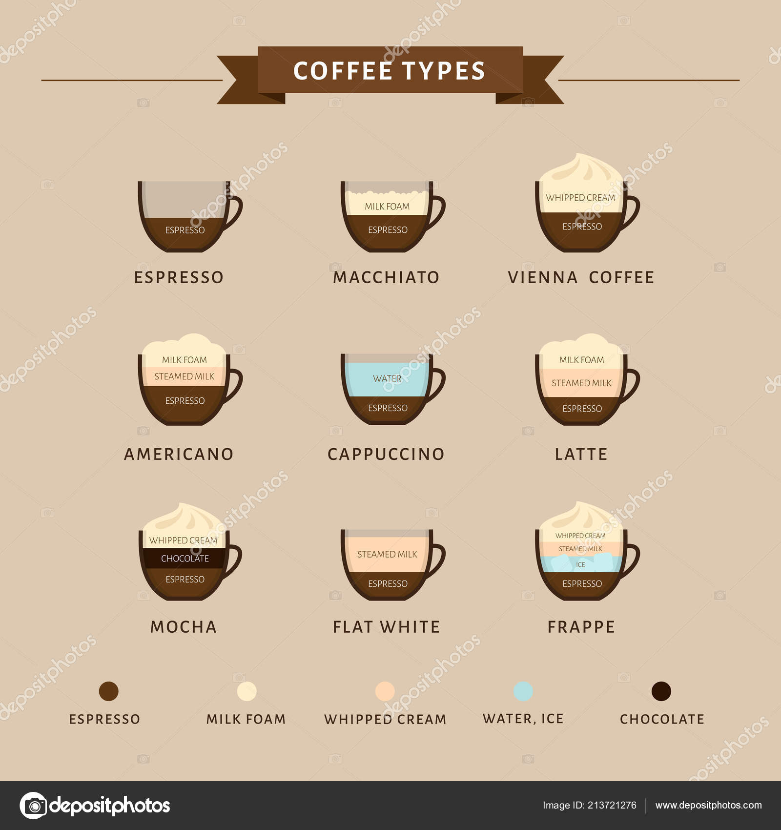 Typer Kaffe Vektor Illustration Infografik Kaffetyper Deres ...