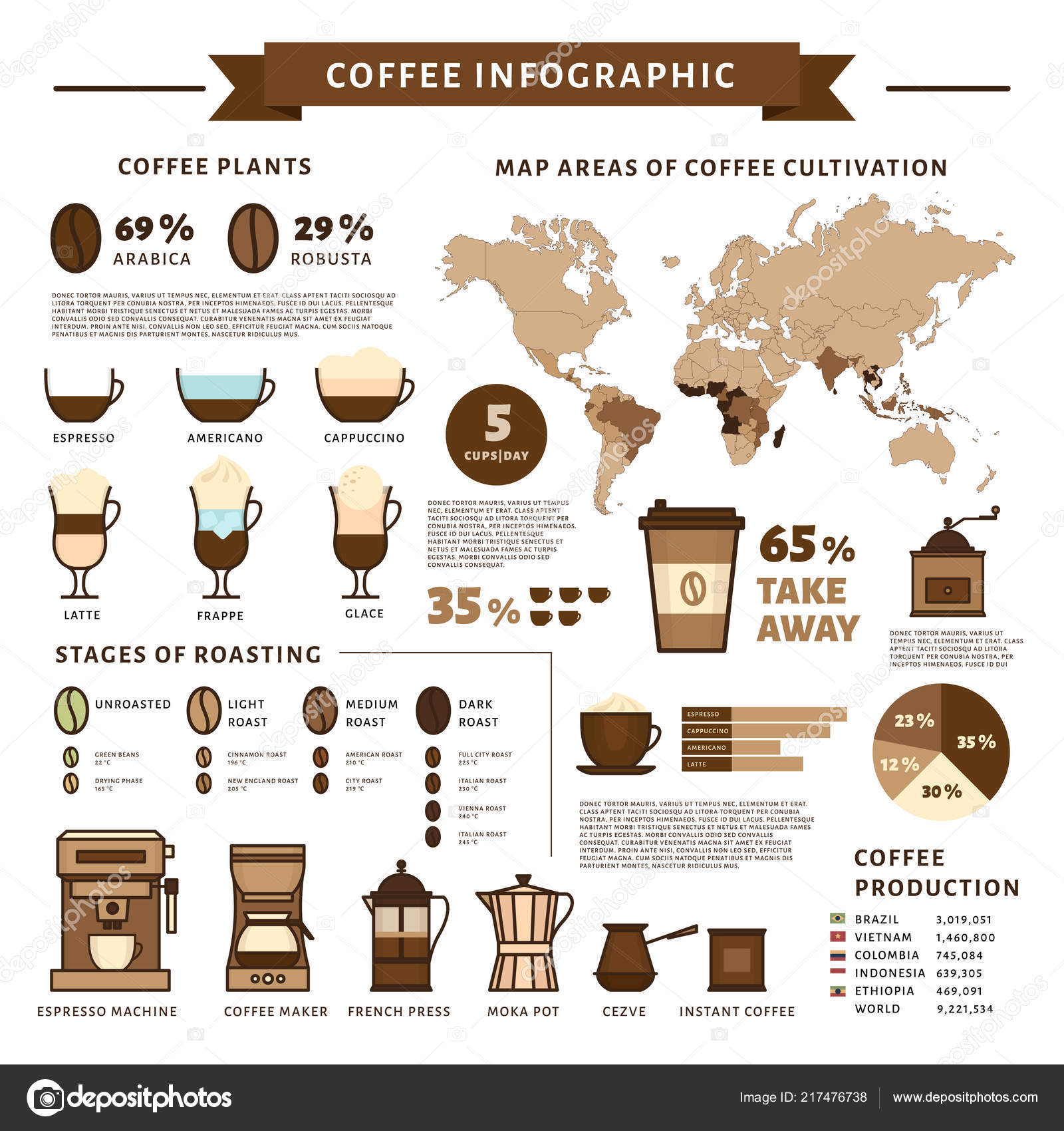 Coffee Infographic Types Coffee Flat Style Vector Illustration Stock ...