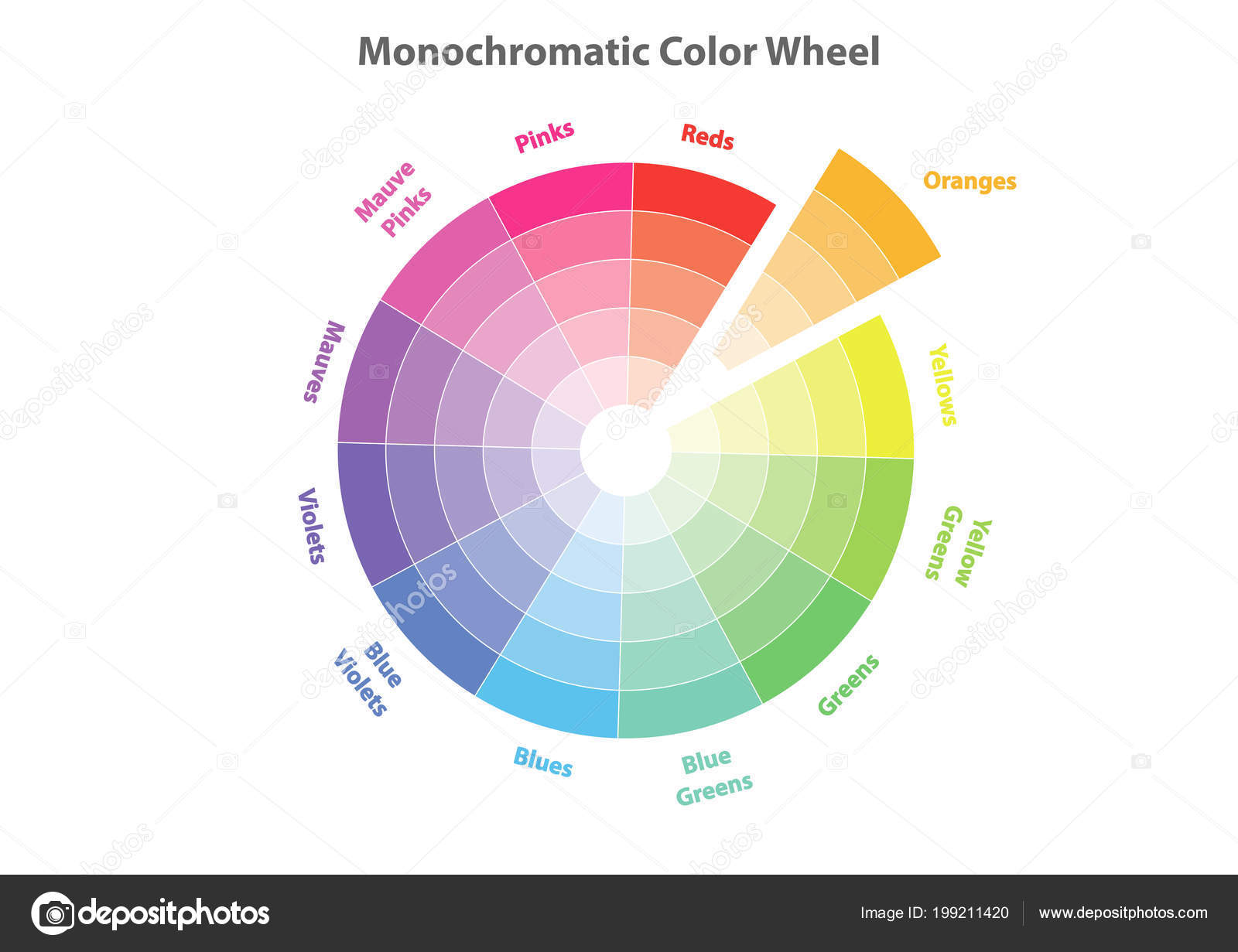 Monochromatic Color Wheel Color Scheme Theory Oranges Color Evidence ...