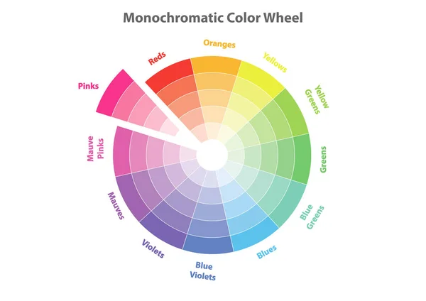 Monochromatic Color Wheel Color Scheme Theory Blues Color Evidence ...