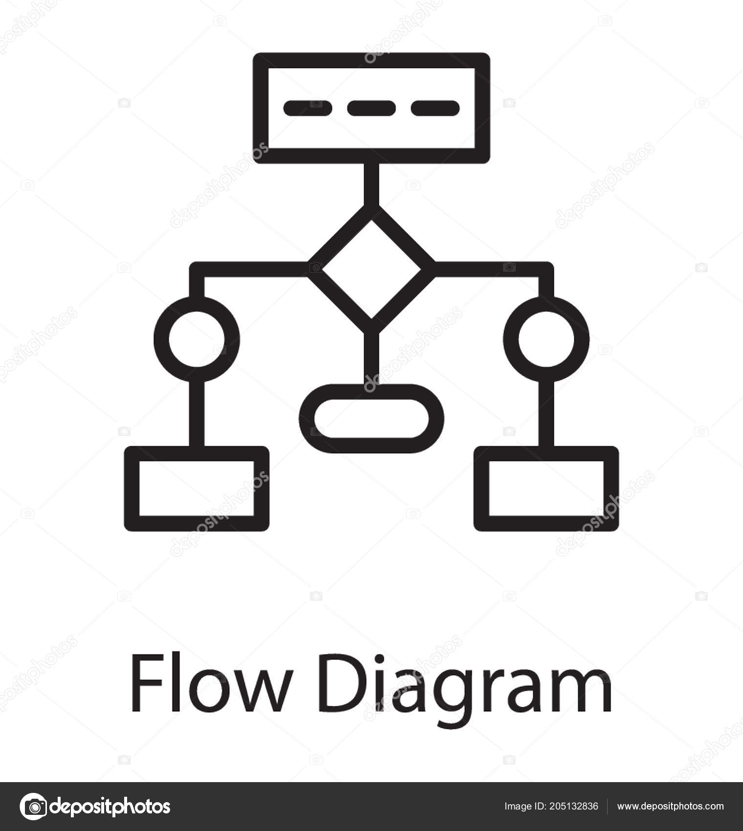 Flowchart Here Offer Flow Diagram Concept Stock Vector by ©prosymbols ...