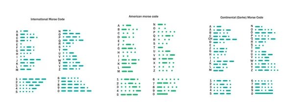 International Morse Code Alphabet Stock Vector Image by ©pyty #127524146