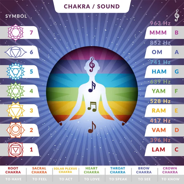 100,000 Chakra chart Vector Images | Depositphotos