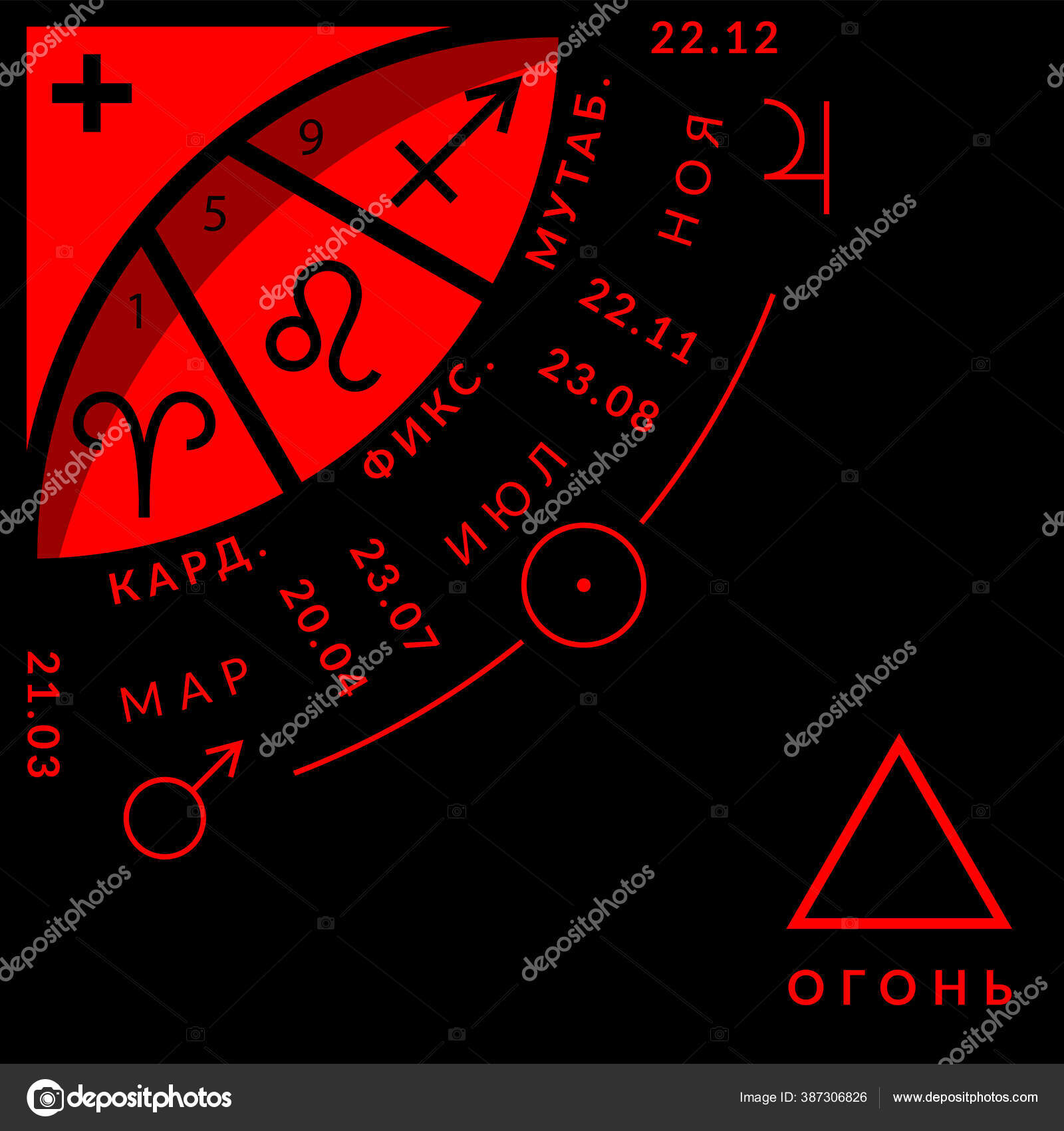 Fire division of zodiacal circle for studying astrology in russian ...