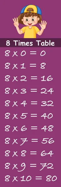 Times tables Stock Photos, Royalty Free Times tables Images | Depositphotos