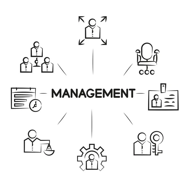 Fotos de Branches of management, Imagens de Branches of management sem ...