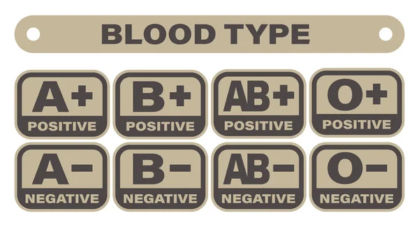 Blood group card Stock Photos, Royalty Free Blood group card Images ...