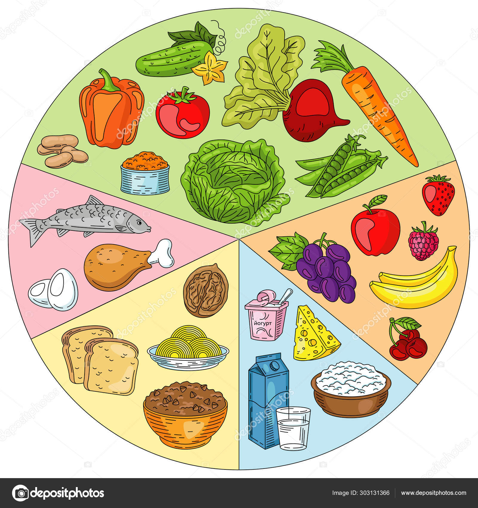 Placa Comida Saludable Conjunto Alimentos Saludables Comida Dietética ...