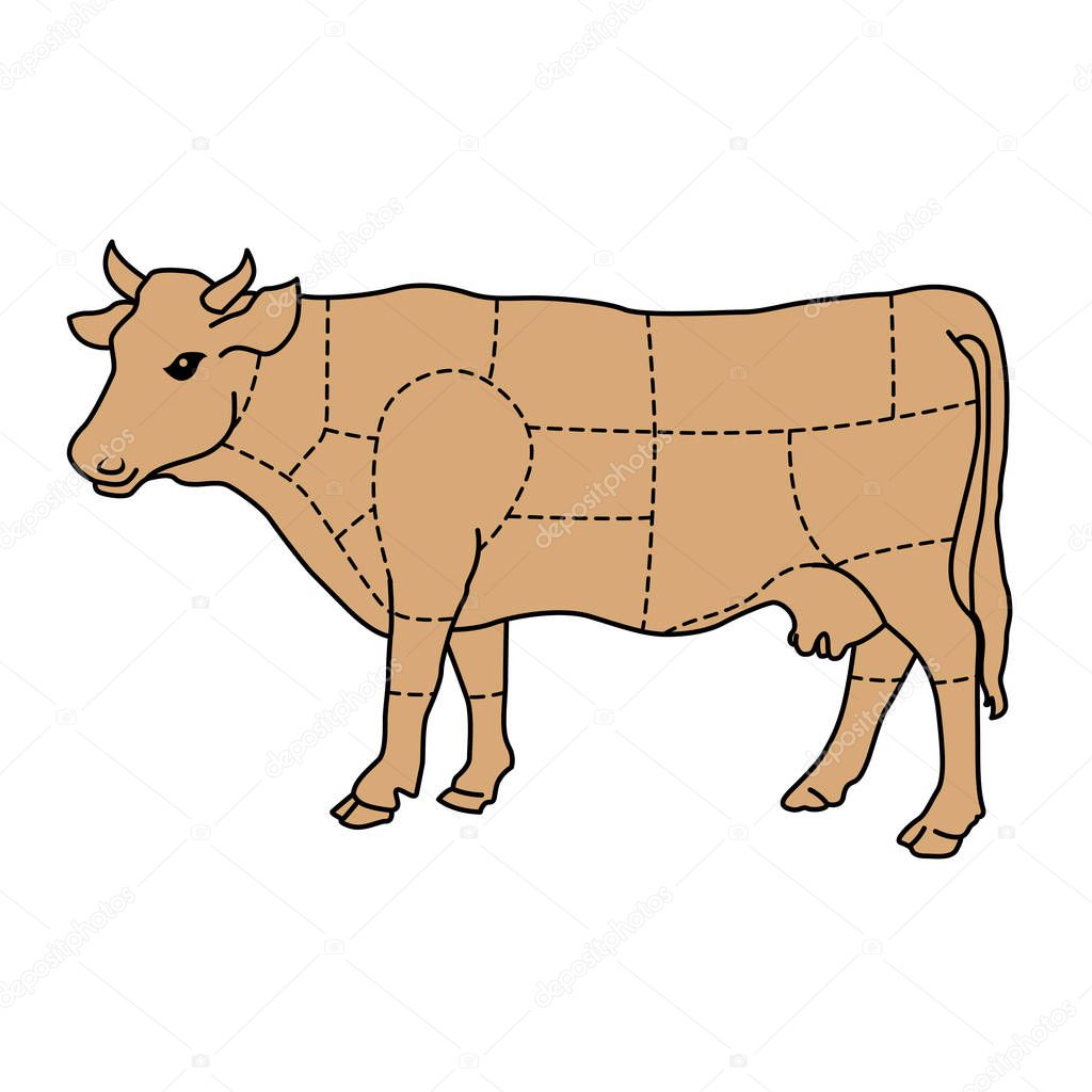 Dibujos animados vaca - diagrama de carne de ganado 2023