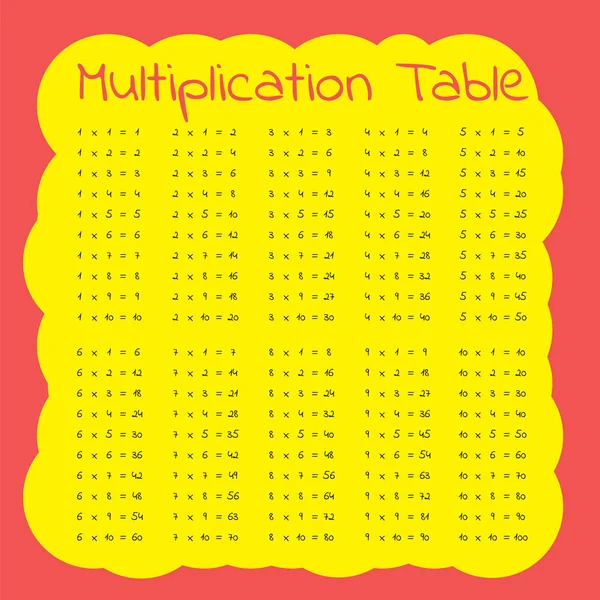 100,000 Table de multiplication Vector Images | Depositphotos