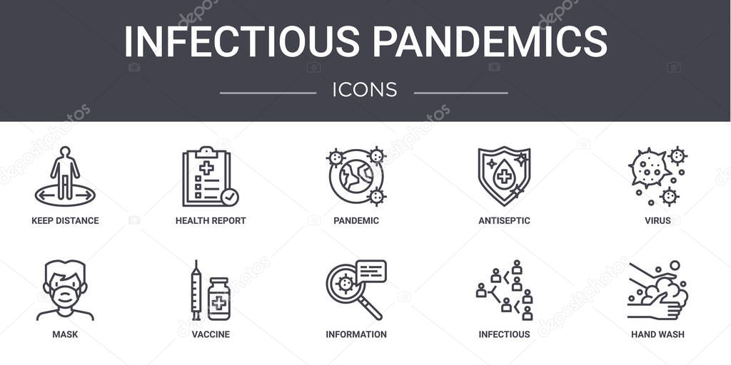 pandemias infecciosas concepto línea iconos conjunto. contiene iconos ...