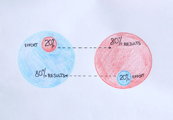 80 20 rule Stock Photos, Royalty Free 80 20 rule Images | Depositphotos