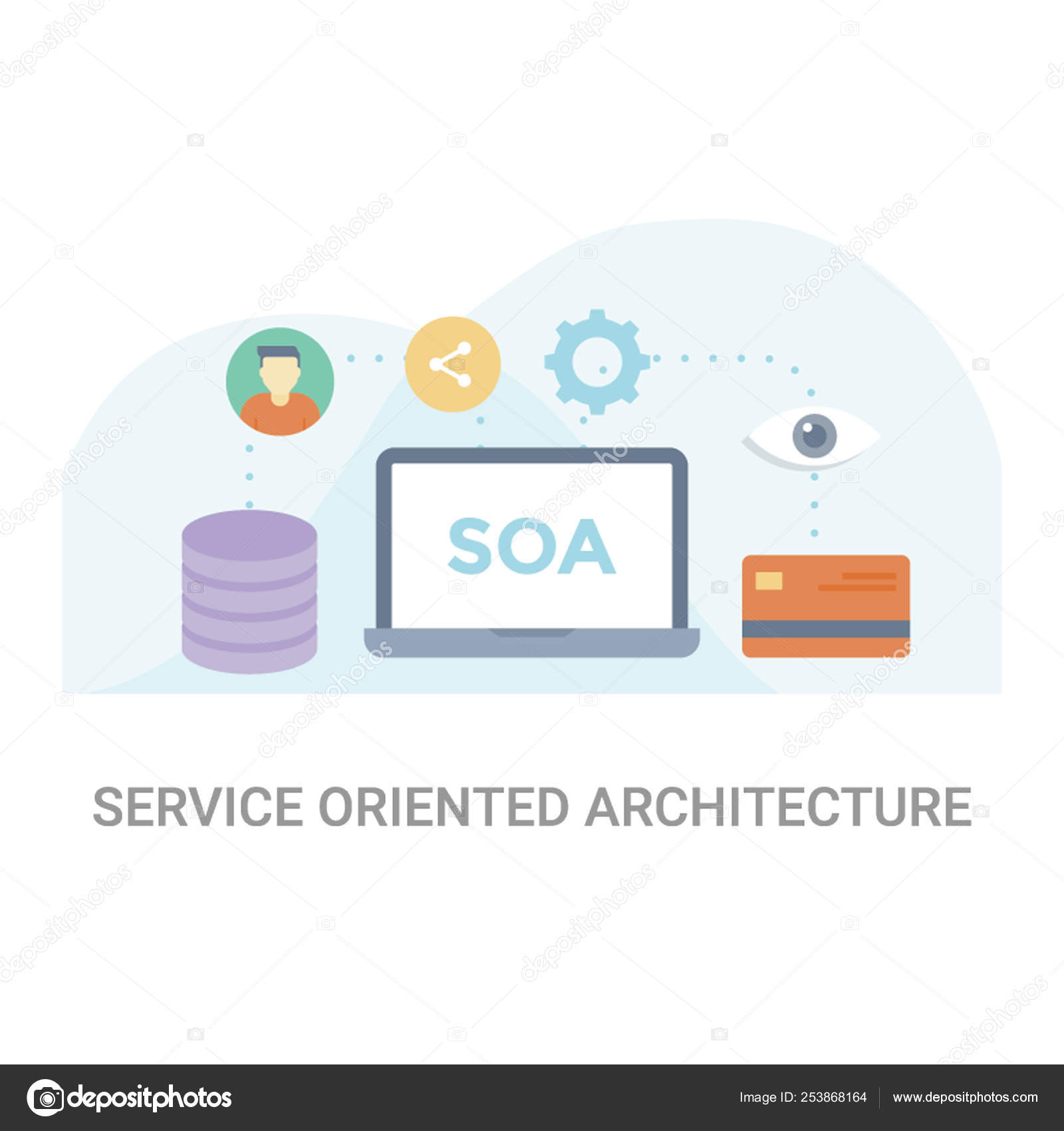 Concepto Ilustrativo Arquitectura Orientada Servicio Vector Plano ...