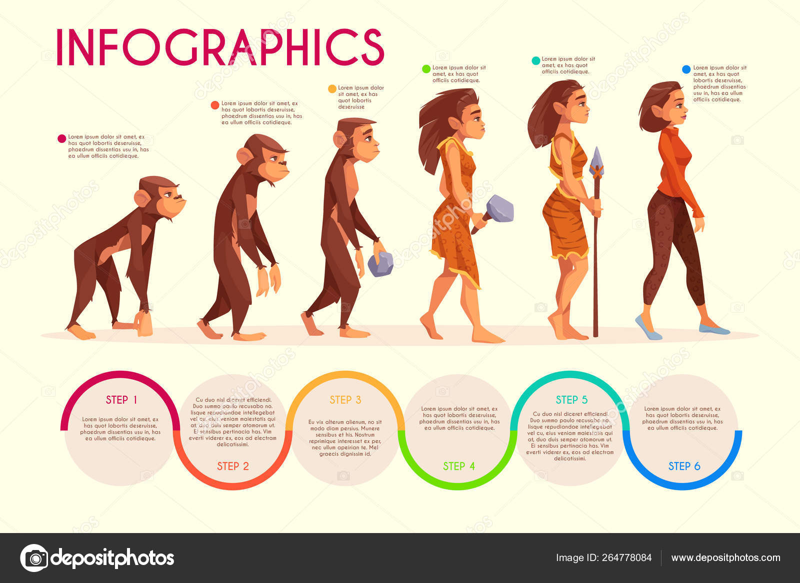 Human female evolution cartoon vector concept Stock Vector by ...