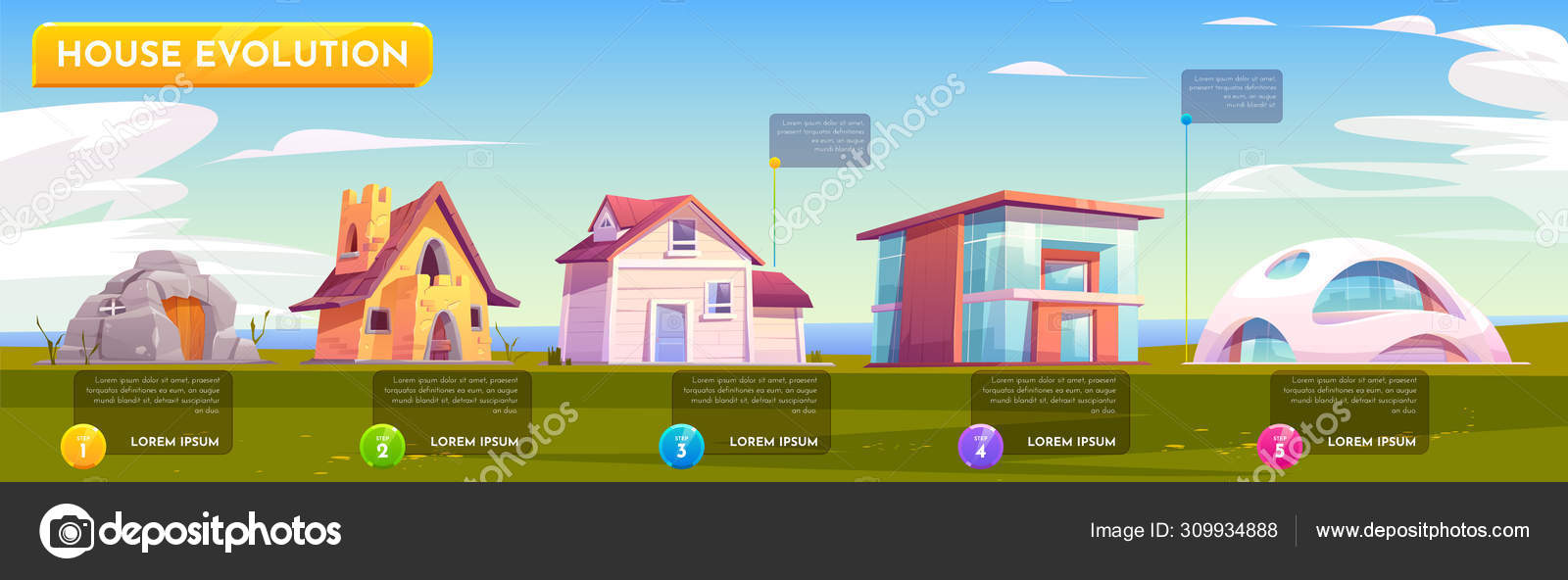 House evolution architecture. Dwellings time line Stock Vector Image by ...