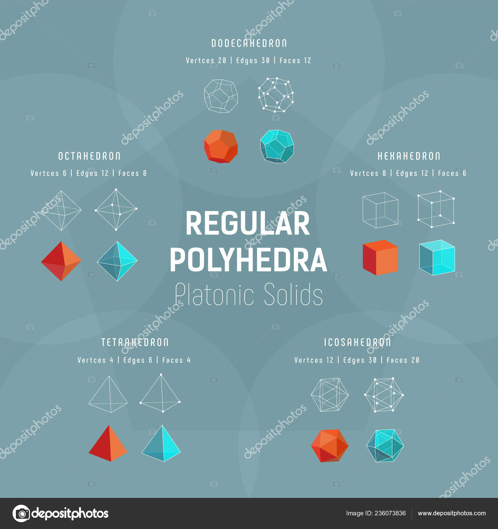 Regular Polyhedra Set Platonic Solids Gray Background Math Class Poster ...