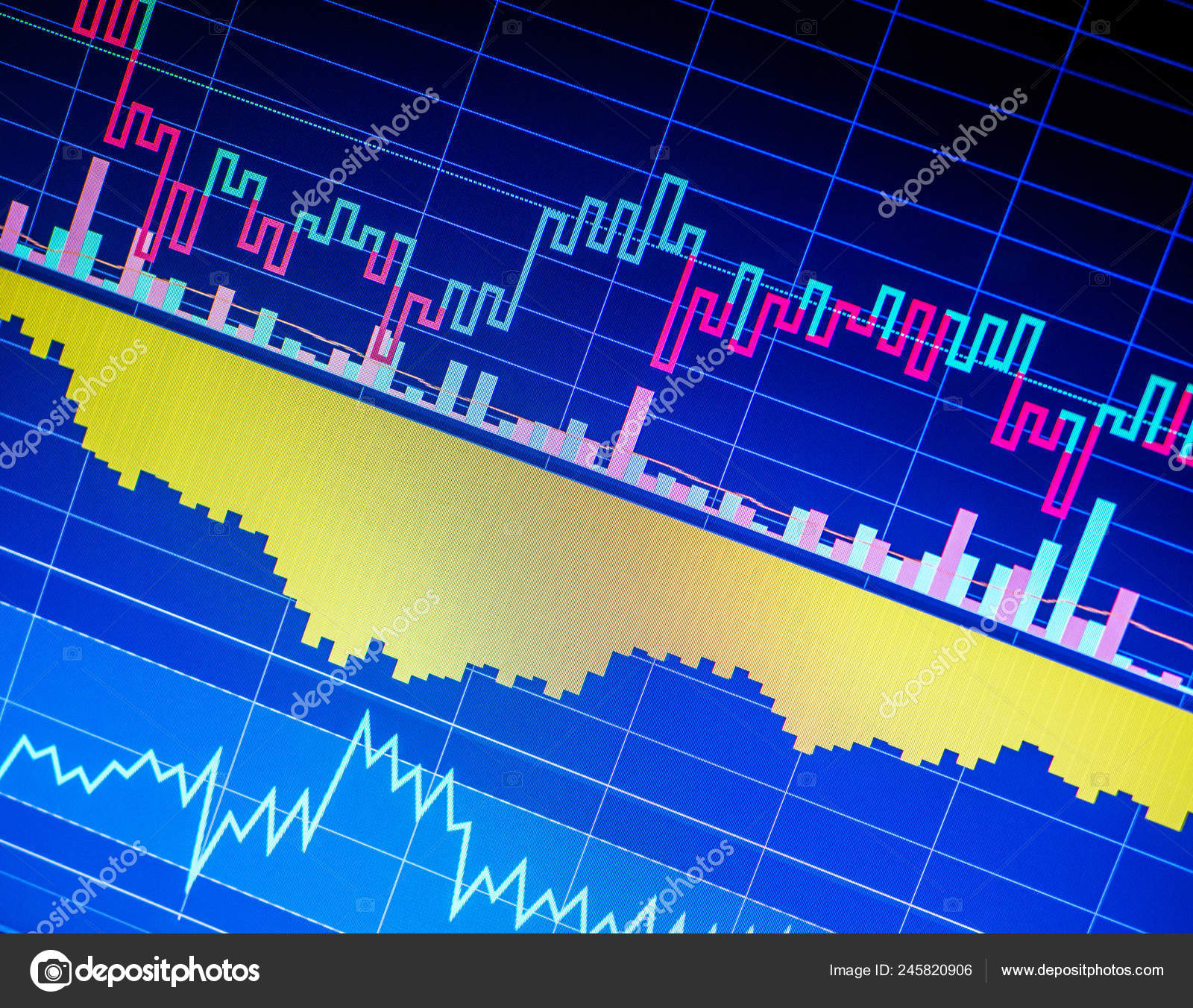 Charts Financial Instruments Various Type Indicators Including Volume ...