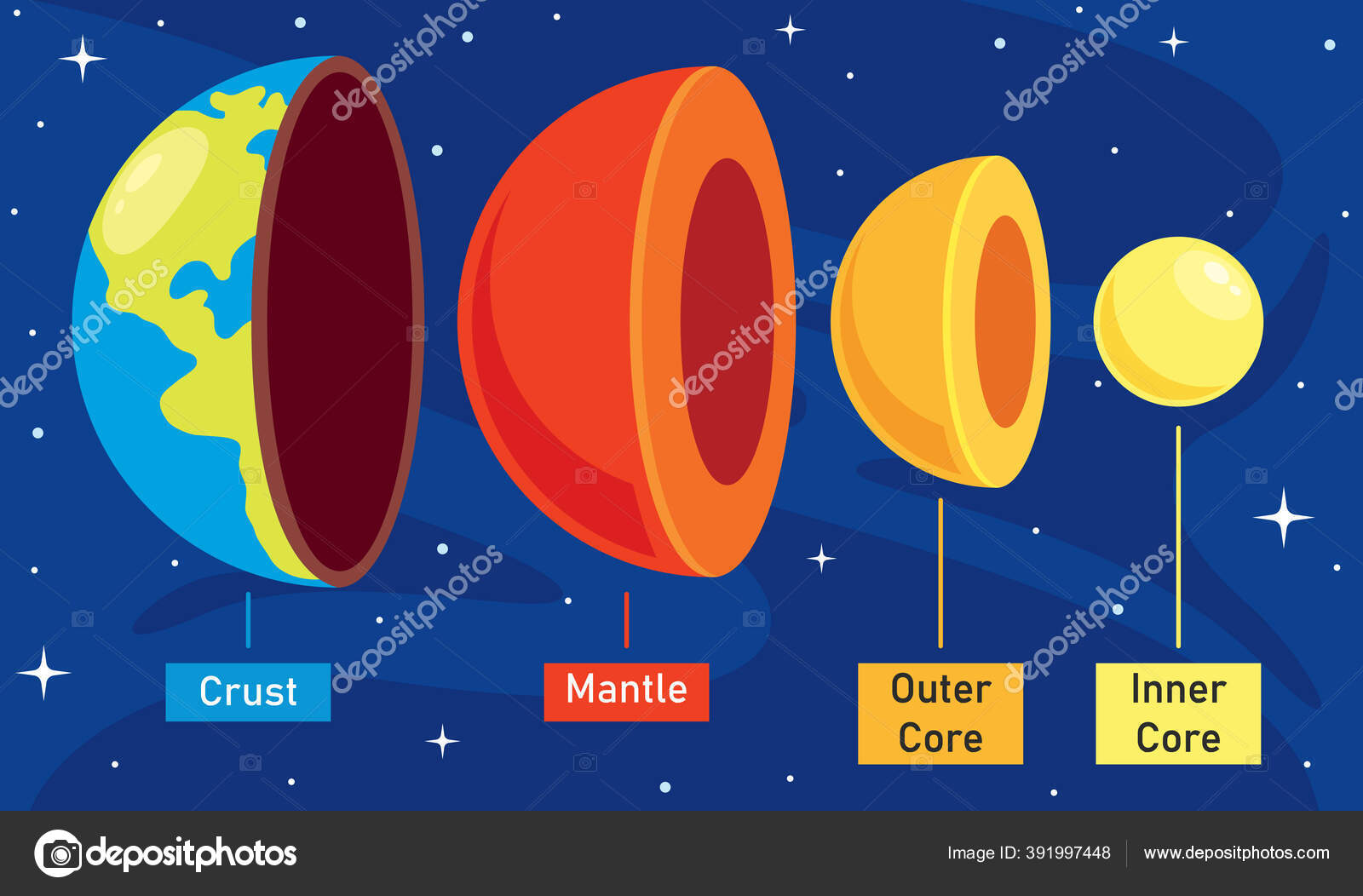Planet Earth Core Diagram