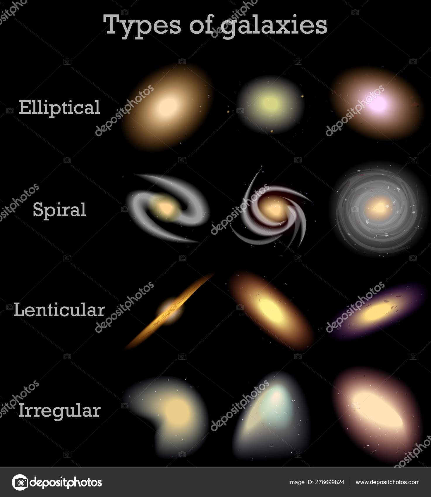 Five Types Of Galaxies Many Galaxies | Types Of Galaxies, Galaxies,