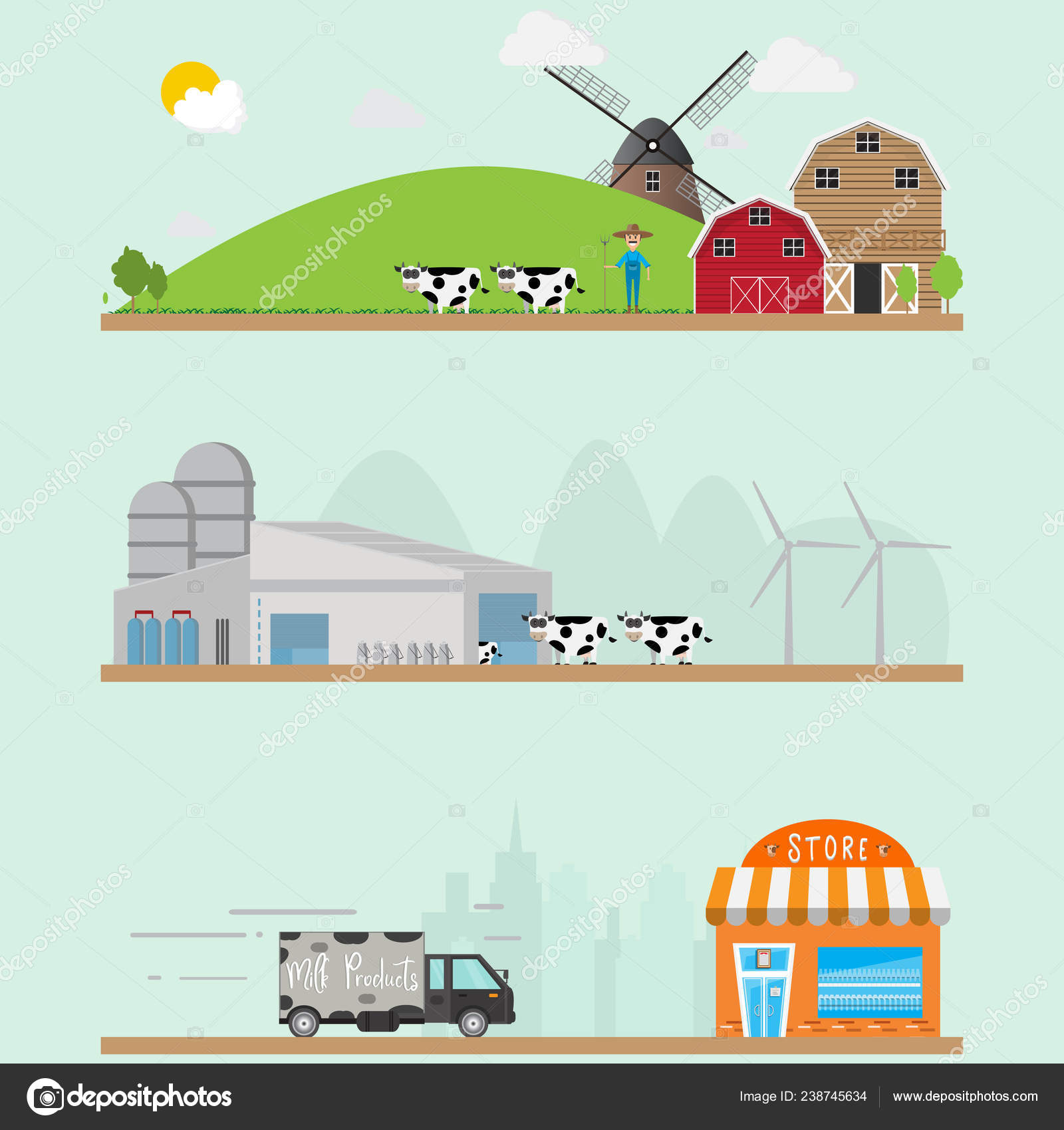 Vector Illustration Milk Production Processing Dairy Farm Manufacturing ...