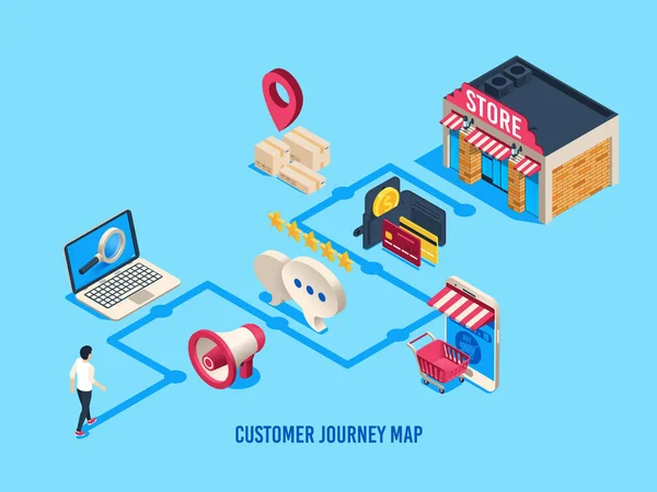 Customer journey map Vector Art Stock Images | Depositphotos