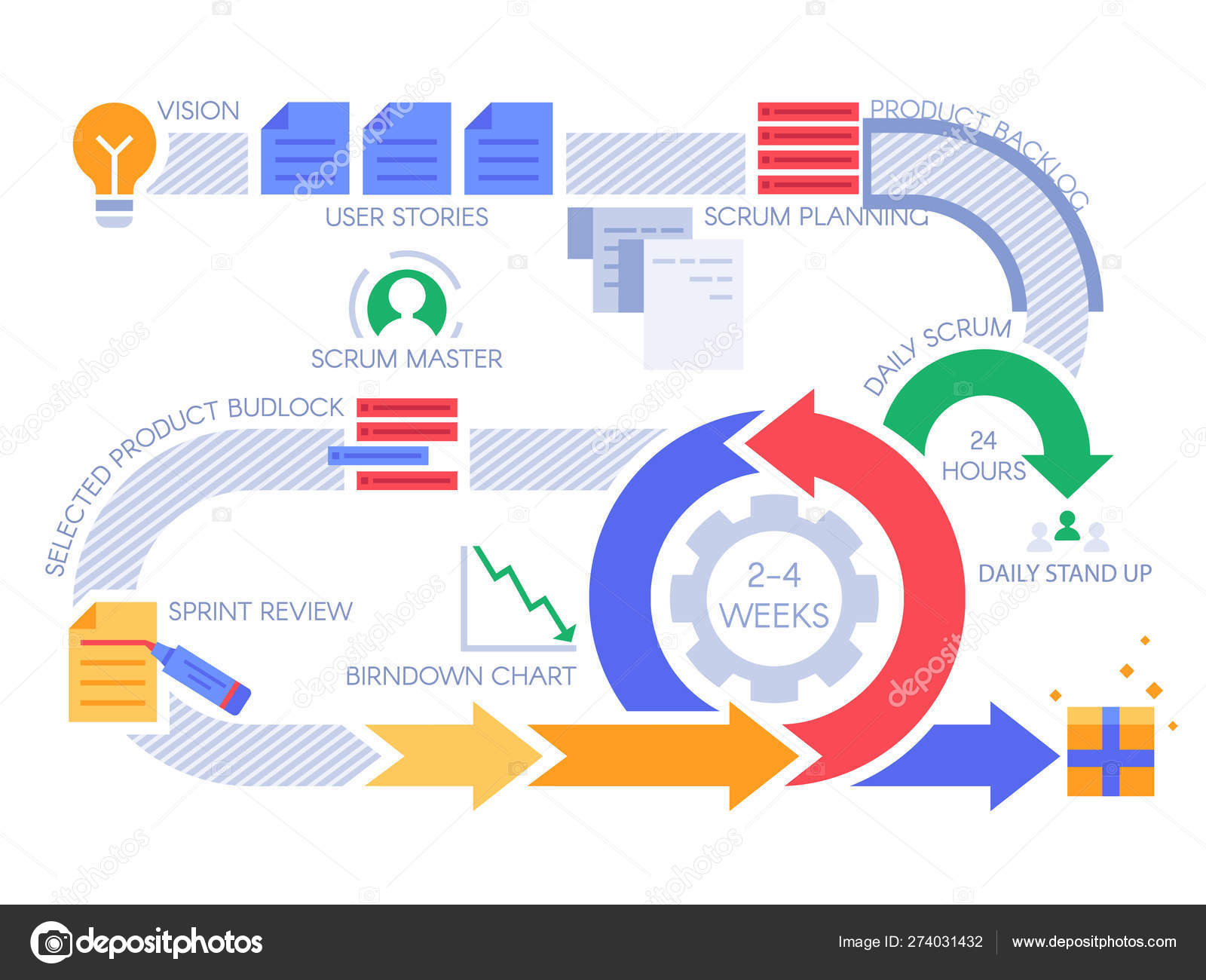 Infografía de procesos ágiles Scrum. Diagrama de gestión de proyectos ... Infografía de procesos ágiles Scrum. Diagrama de gestión de proyectos ...