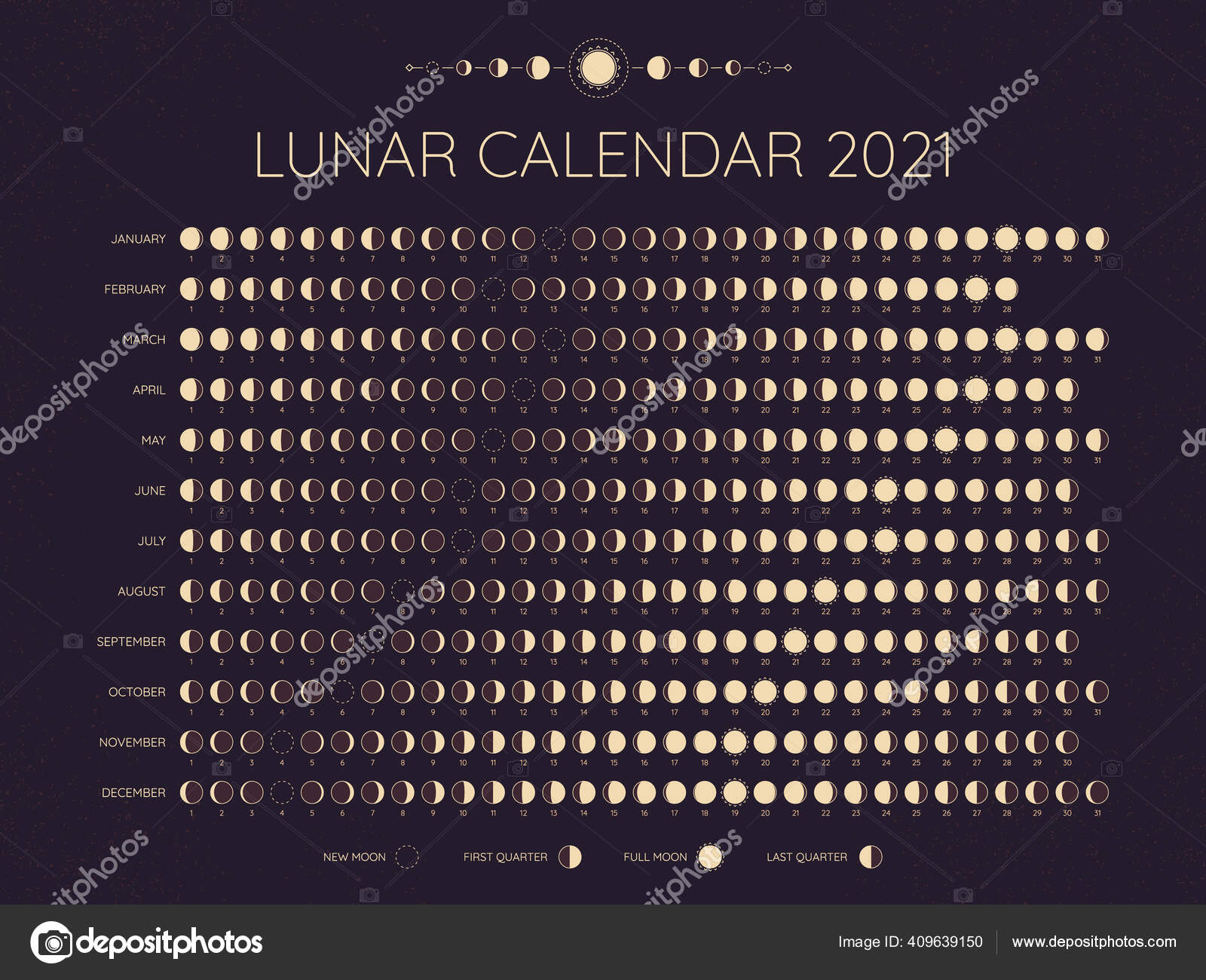 Moon calendar 2021. Lunar phases cycles dates, full. New and every ...
