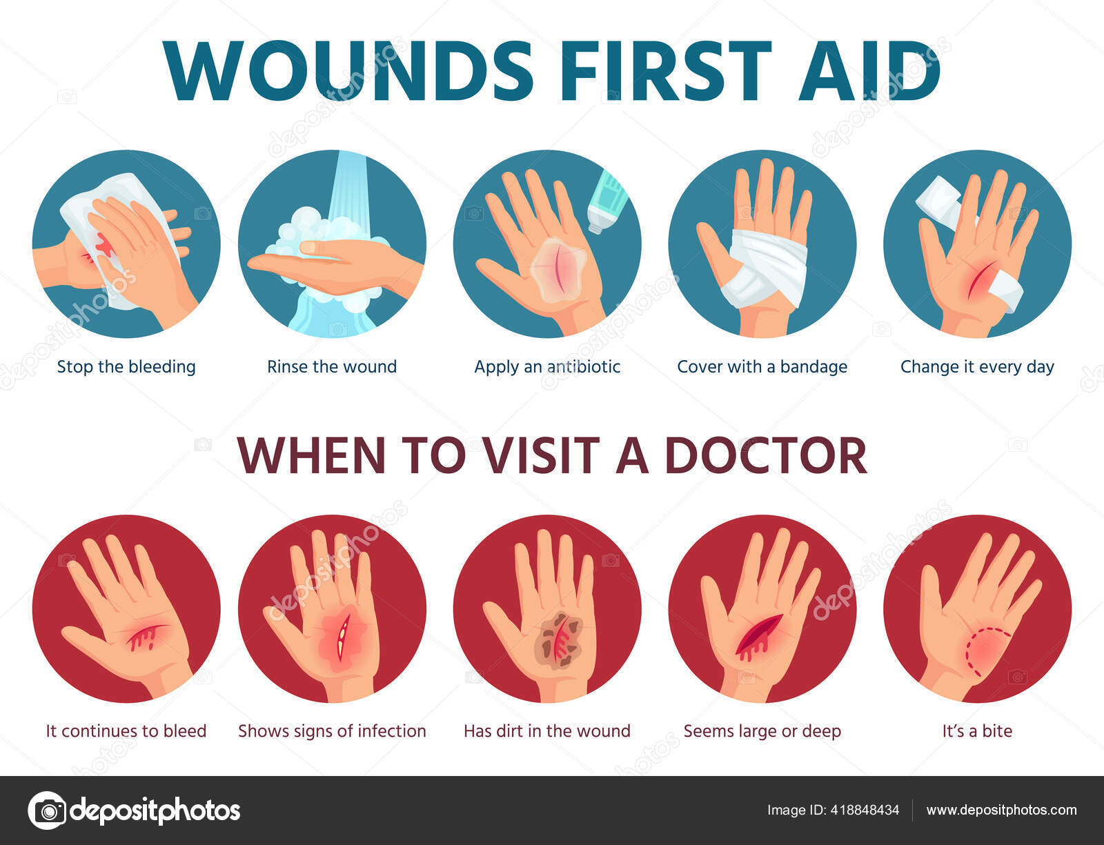 P3K untuk luka di kulit. Prosedur pengobatan untuk luka berdarah ...