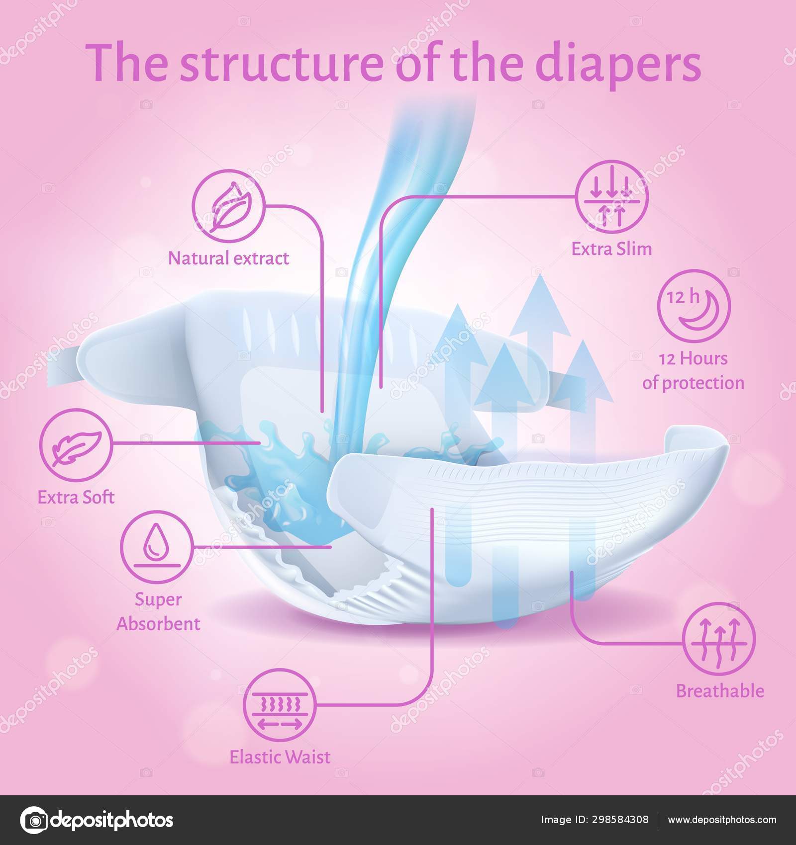 Structure Extra Slim Soft Super Adsorbent Diaper Stock Vector by ...