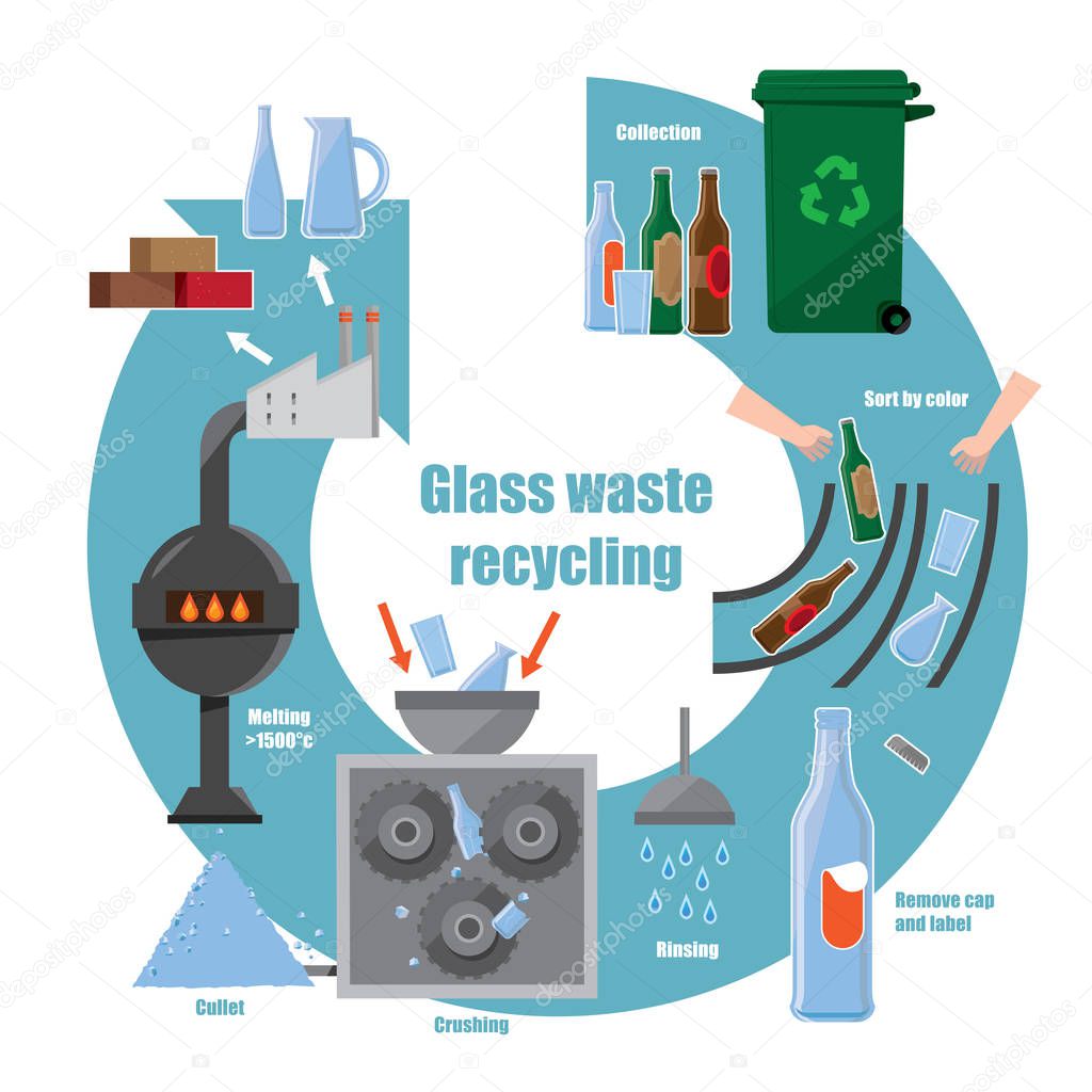 diagrama infográfico del proceso de reciclado de residuos de vidrio 2022