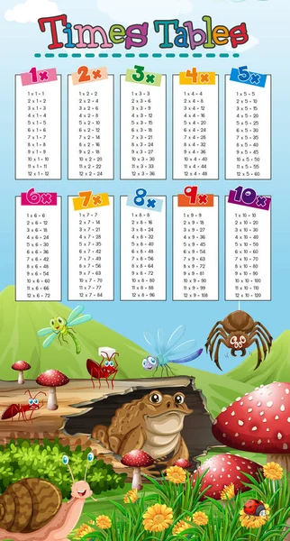 553 Multiplication table Vector Images | Depositphotos