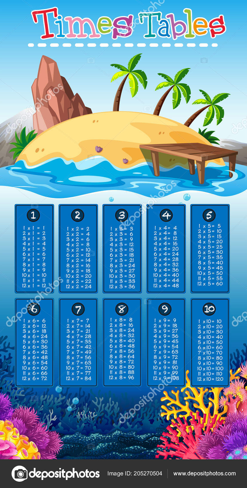 Uma Matemática Vezes Tabelas Ilha Cena Ilustração Vetor de stock de ...
