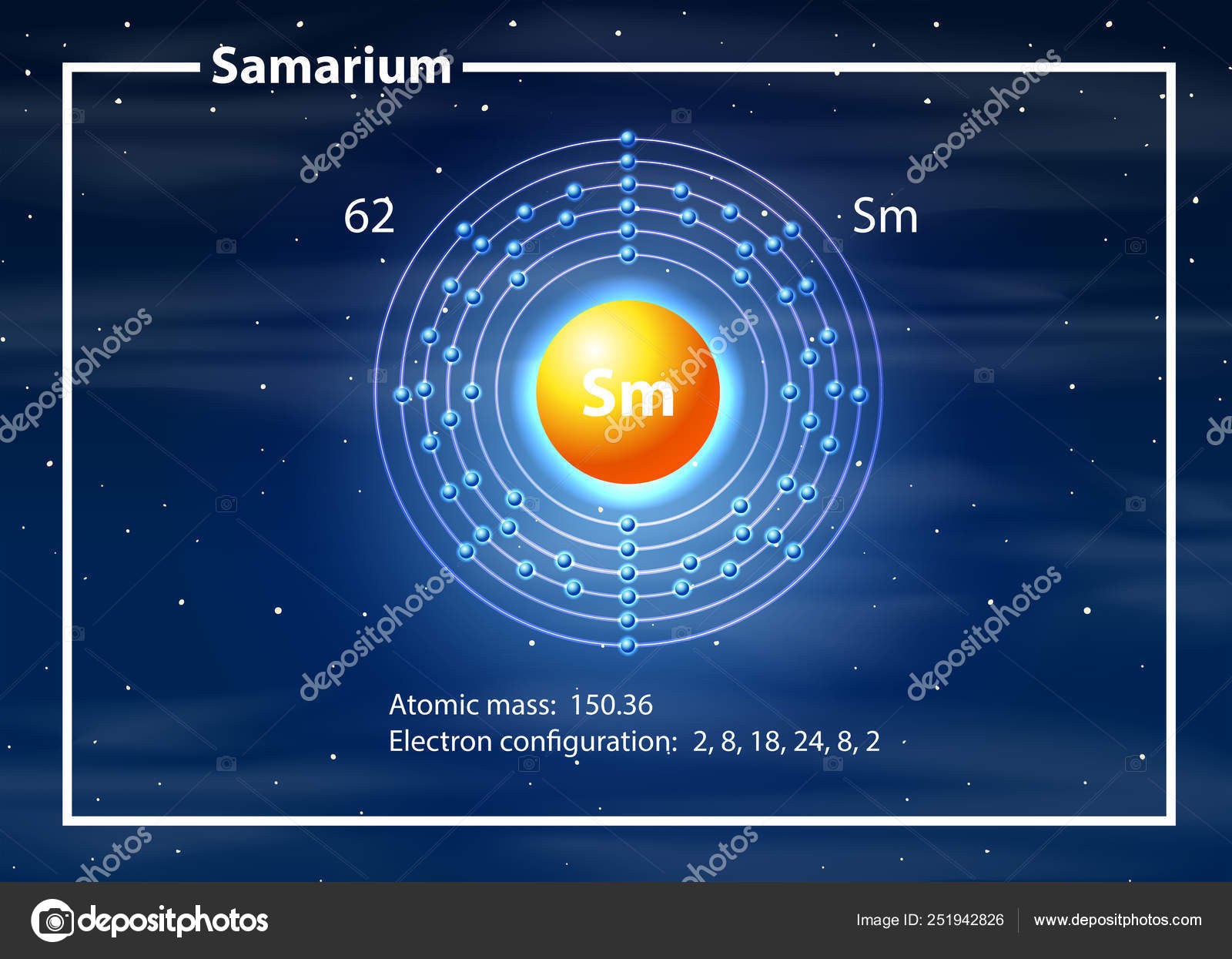 Concepto de diagrama de átomo Samario Vector de stock #251942826 de ...