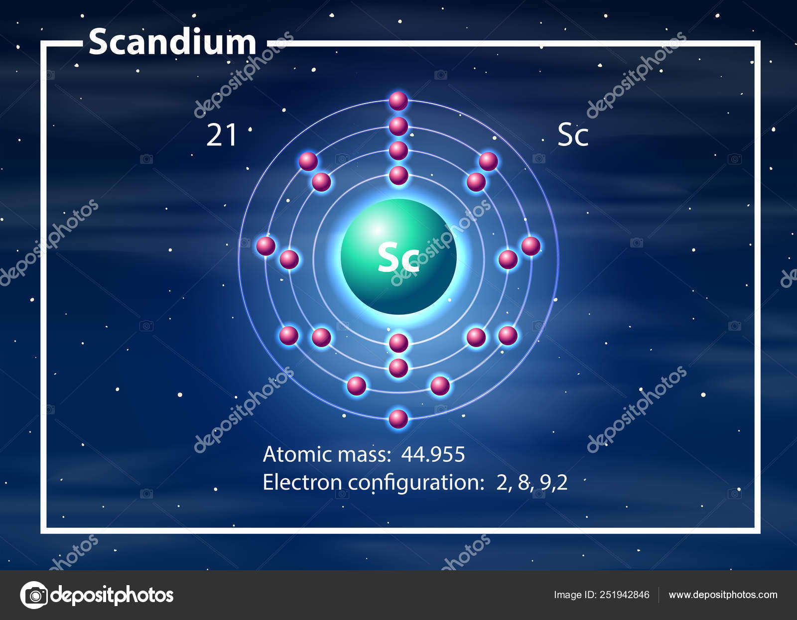 Electron Configuration Of Scandium