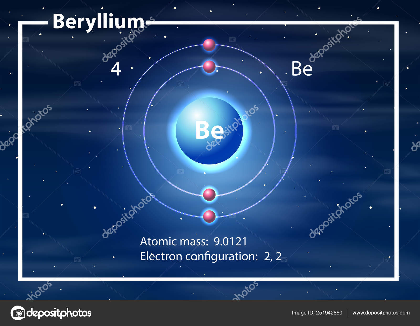 Bohr Diagram For Beryllium